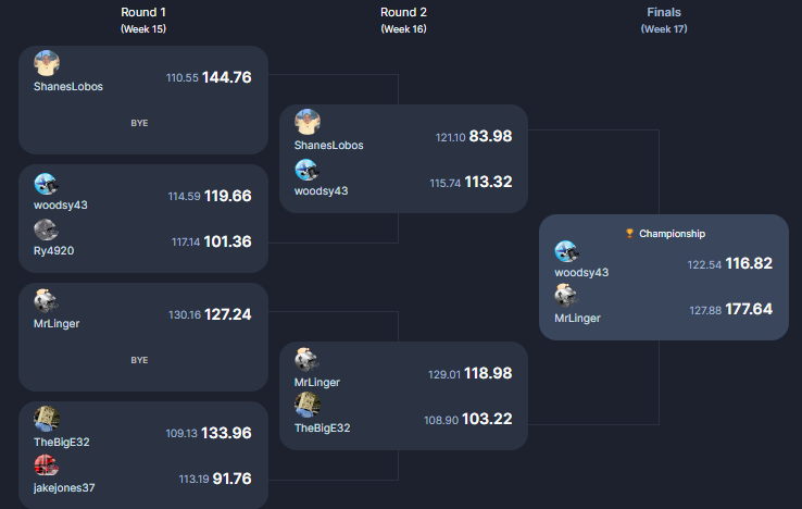 Redraft – Dynasty AHS